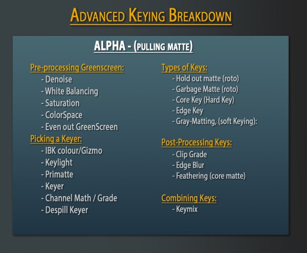 Advanced Keying Breakdown – ALPHA 1.1: pre-processing the GS ...
