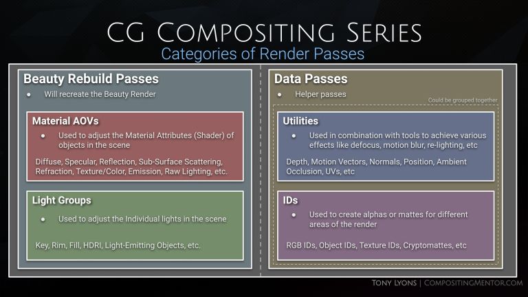 CG Compositing Series – 1.2 Categories of Passes – Compositing Mentor