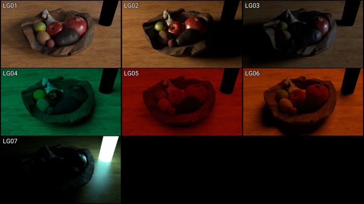 CG Compositing Series – 1.2 Categories of Passes – Compositing Mentor