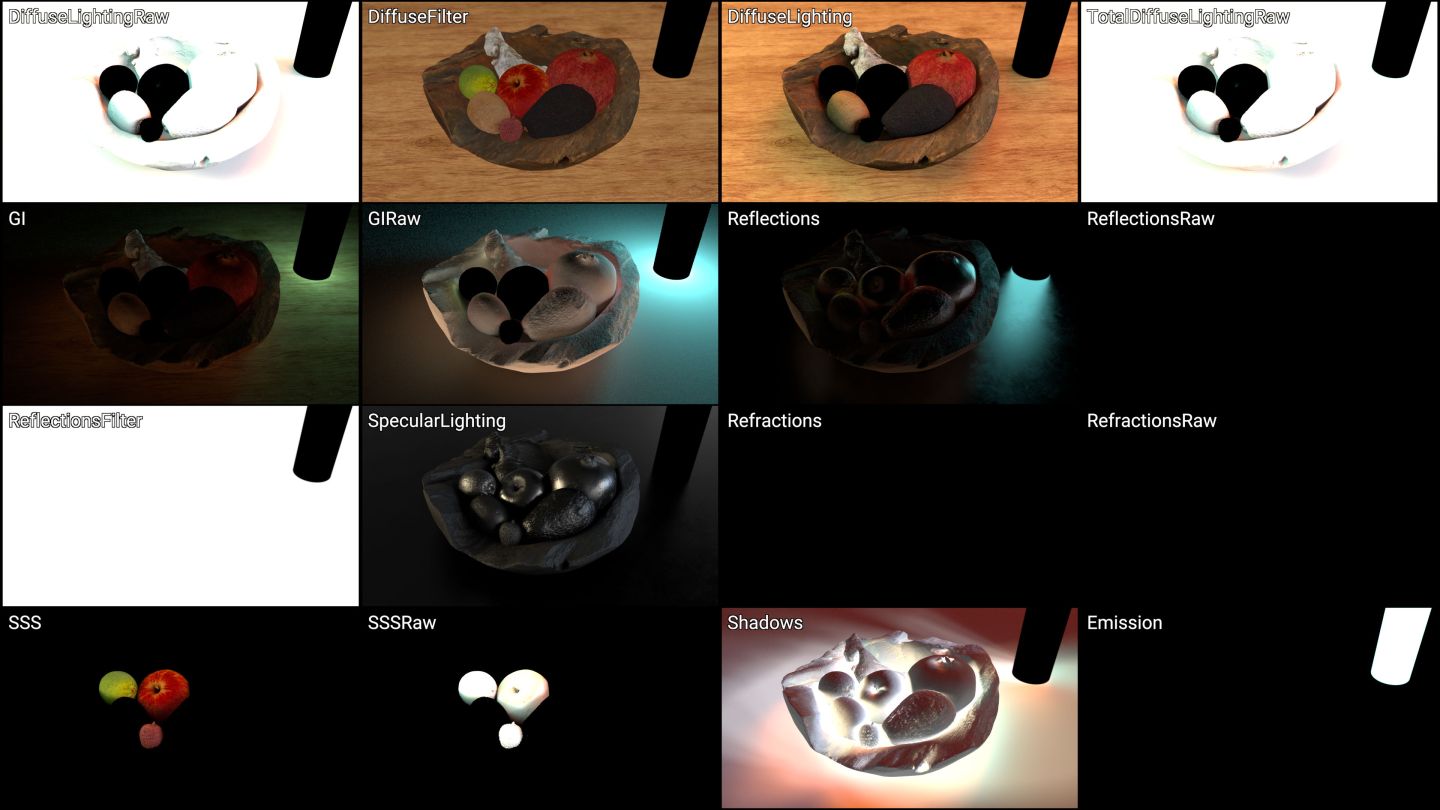 CG Compositing Series – 1.2 Categories of Passes – Compositing Mentor