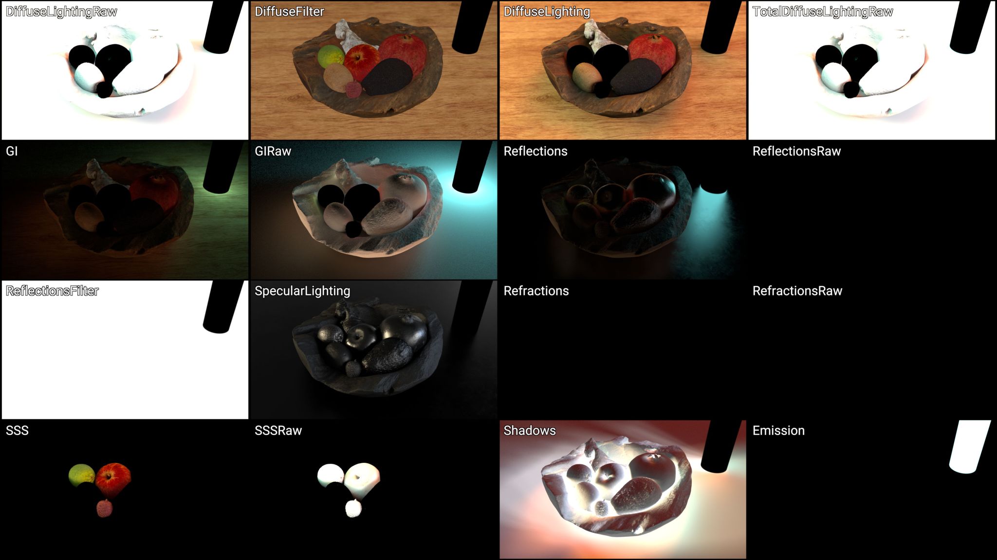 CG Compositing Series – 1.2 Categories of Passes – Compositing Mentor