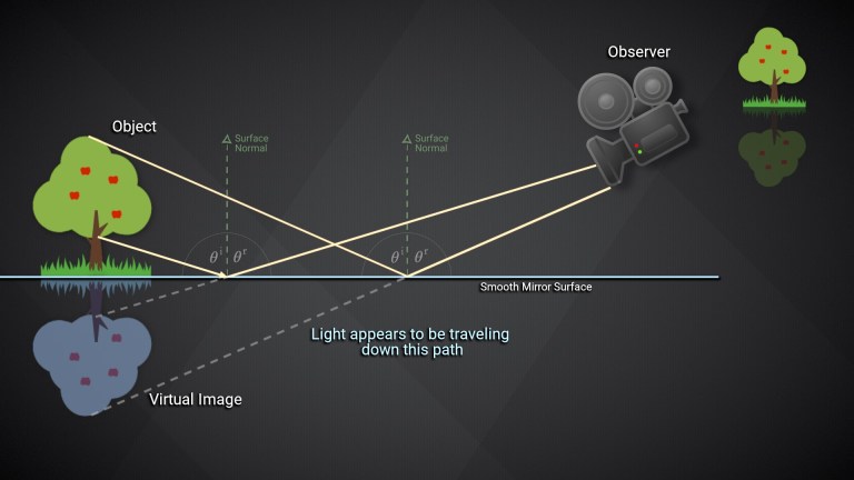 CG Compositing Series – 2.1 Material AOVs – Diffuse, Specular, Emission ...