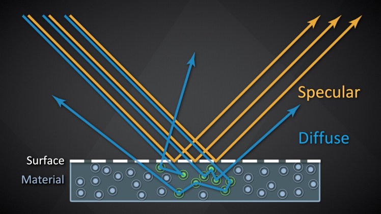 CG Compositing Series – 2.1 Material AOVs – Diffuse, Specular, Emission ...
