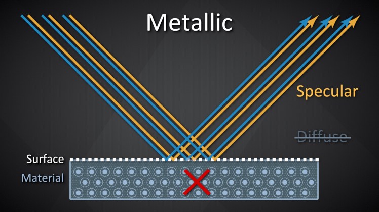 CG Compositing Series – 2.1 Material AOVs – Diffuse, Specular, Emission ...