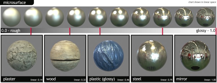 CG Compositing Series – 2.1 Material AOVs – Diffuse, Specular, Emission ...