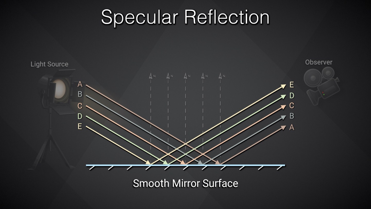 CG Compositing Series – 2.1 Material AOVs – Diffuse, Specular, Emission ...