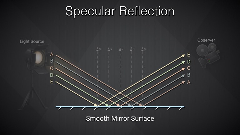 CG Compositing Series – 2.1 Material AOVs – Diffuse, Specular, Emission ...