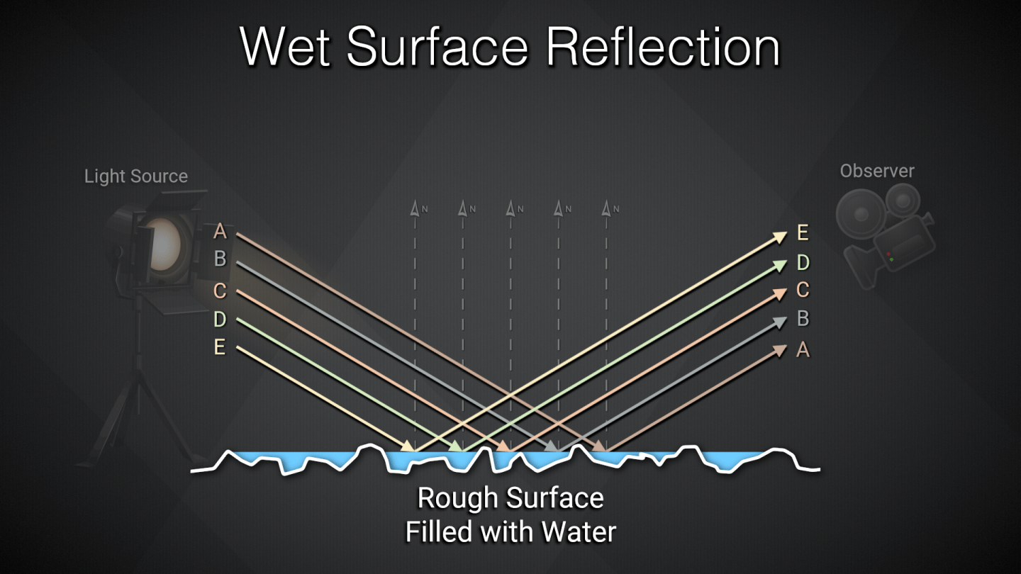 CG Compositing Series – 2.1 Material AOVs – Diffuse, Specular, Emission ...