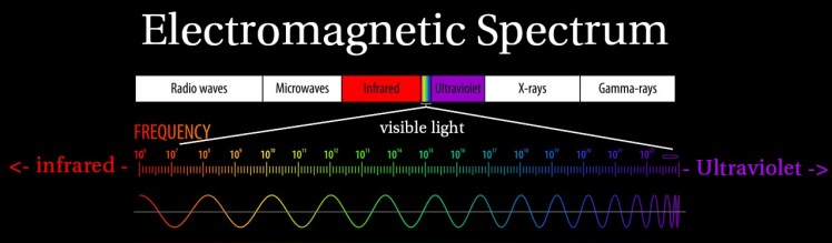 CG Compositing Series – 2.2 Material AOVs (Bonus) – Cross Polarization ...