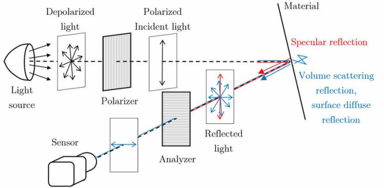 CG Compositing Series – 2.2 Material AOVs (Bonus) – Cross Polarization ...