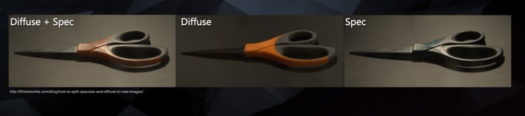 CG Compositing Series – 2.2 Material AOVs (Bonus) – Cross Polarization ...