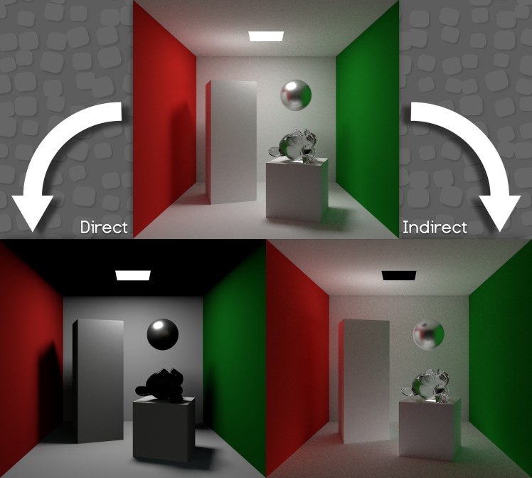 CG Compositing Series – 2.3 Material AOVs – Direct, Indirect, SSS ...
