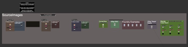CG Compositing Series – 2.3 Material AOVs – Direct, Indirect, SSS ...