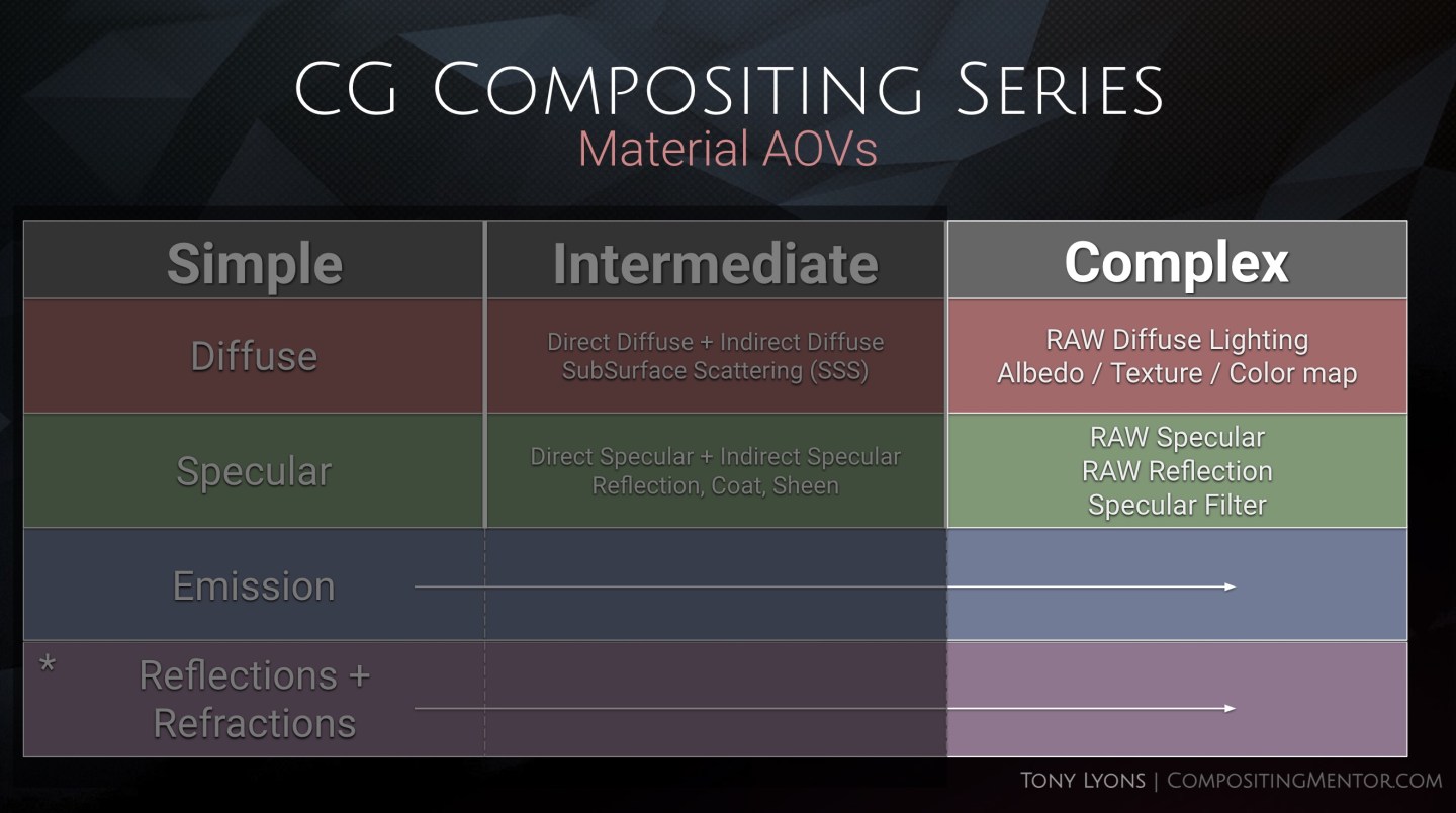 CG Compositing Series – 2.4 Material AOVs – Albedo & RAW Lighting ...