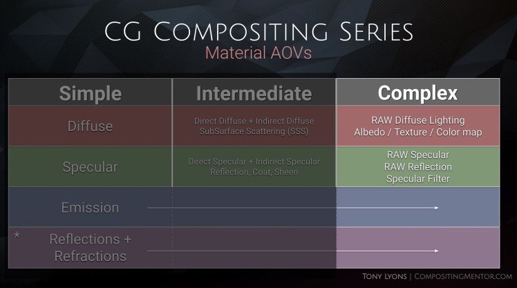 CG Compositing Series – 2.4 Material AOVs – Albedo & RAW Lighting – Compositing Mentor