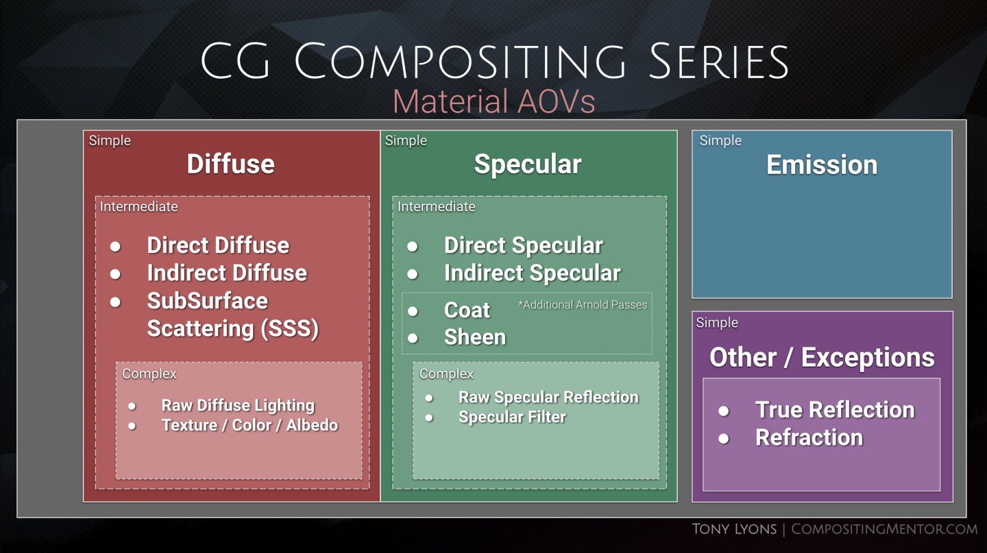 CG Compositing Series – 2.4 Material AOVs – Albedo & RAW Lighting ...