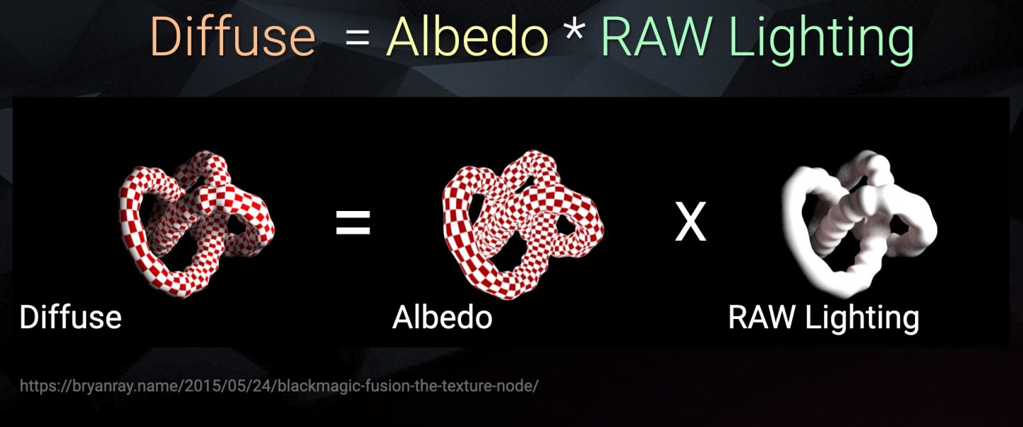 CG Compositing Series – 2.4 Material AOVs – Albedo & RAW Lighting ...