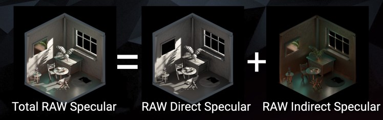 CG Compositing Series – 2.4 Material AOVs – Albedo & RAW Lighting – Compositing Mentor