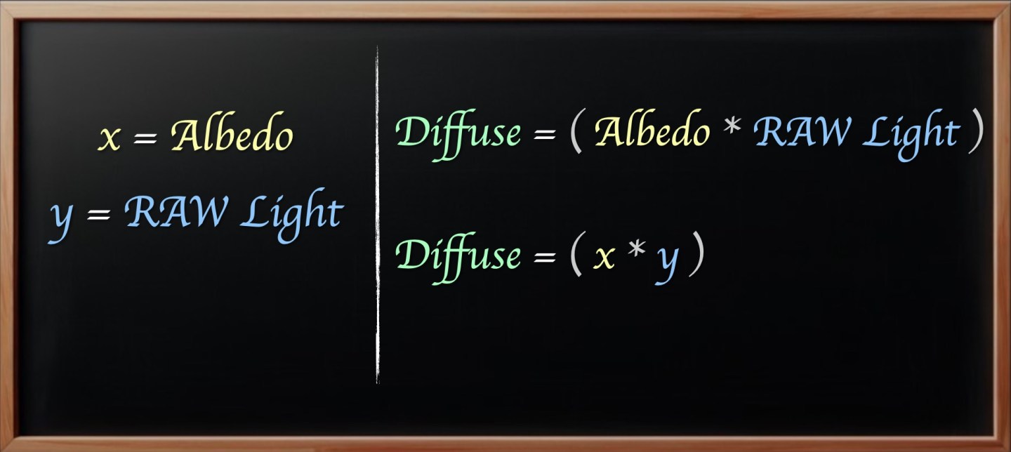 CG Compositing Series – 2.4 Material AOVs – Albedo & RAW Lighting – Compositing Mentor