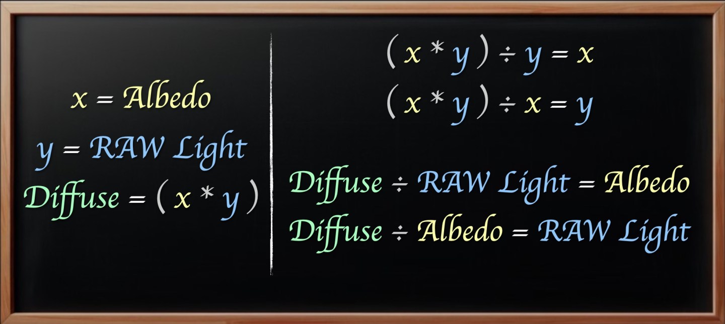 CG Compositing Series – 2.4 Material AOVs – Albedo & RAW Lighting ...