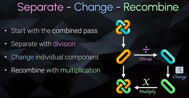 CG Compositing Series – 2.4 Material AOVs – Albedo & RAW Lighting ...