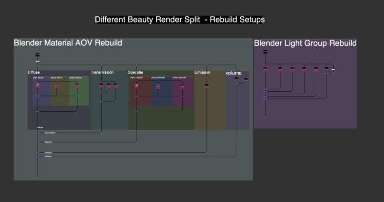 Compositing Mentor – For those striving to learn as much about compositing as possible