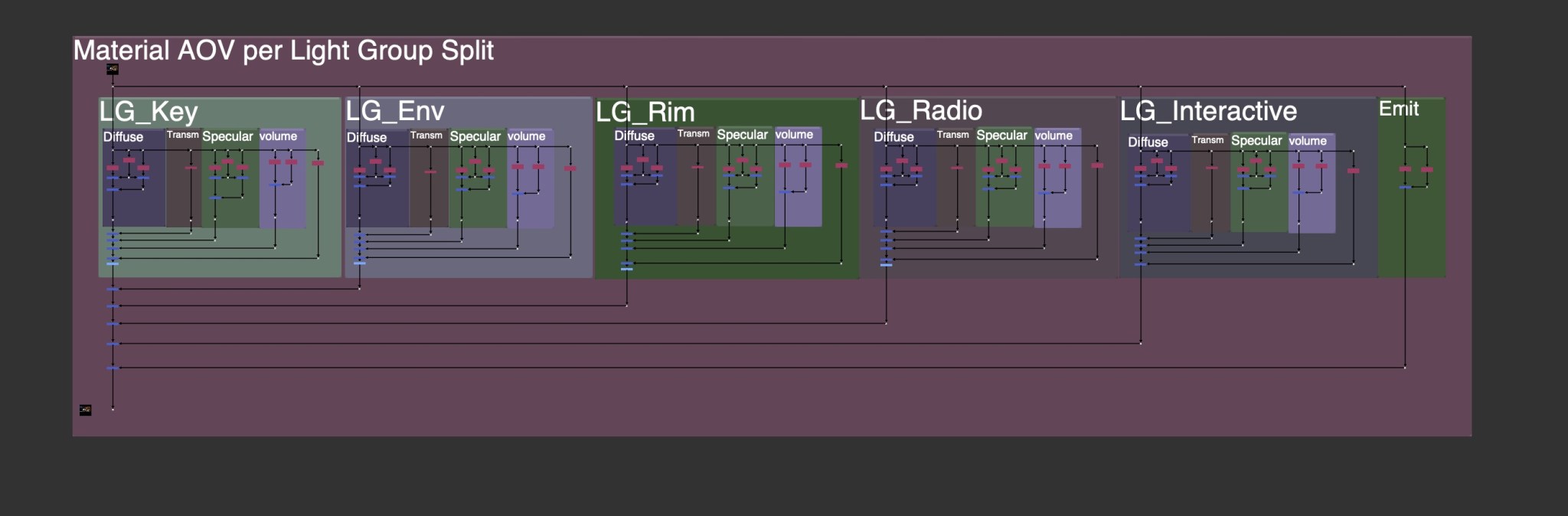 CG Compositing Series – Compositing Mentor