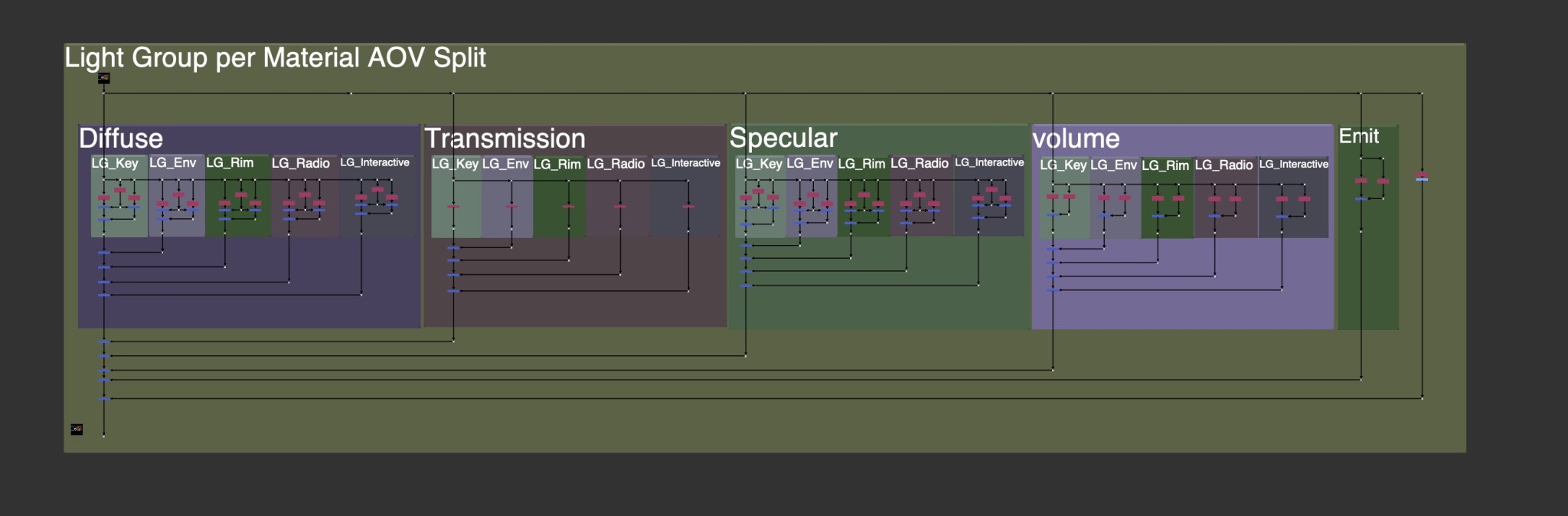 CG Compositing Series – Compositing Mentor