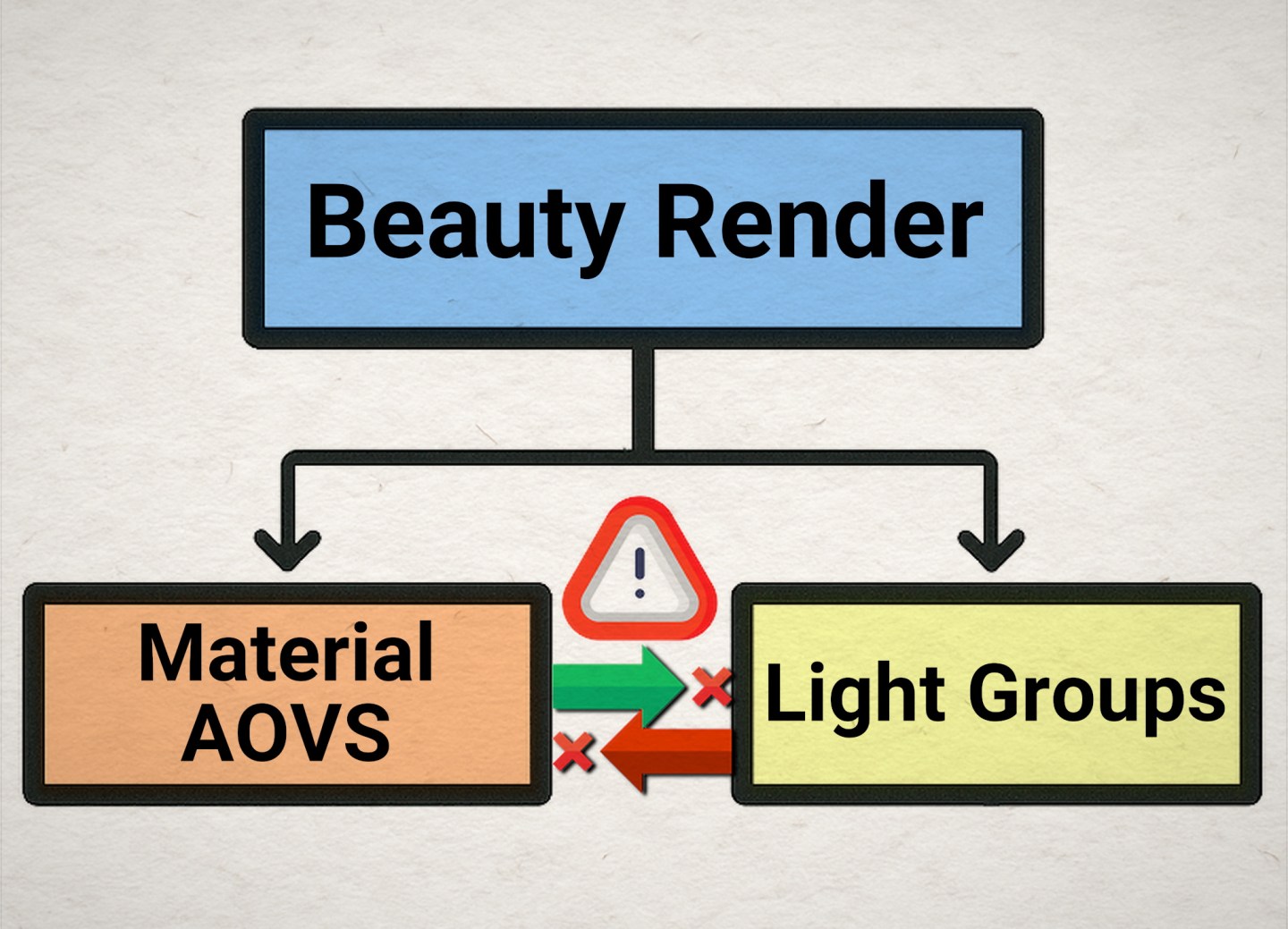 Compositing Mentor – For those striving to learn as much about compositing as possible